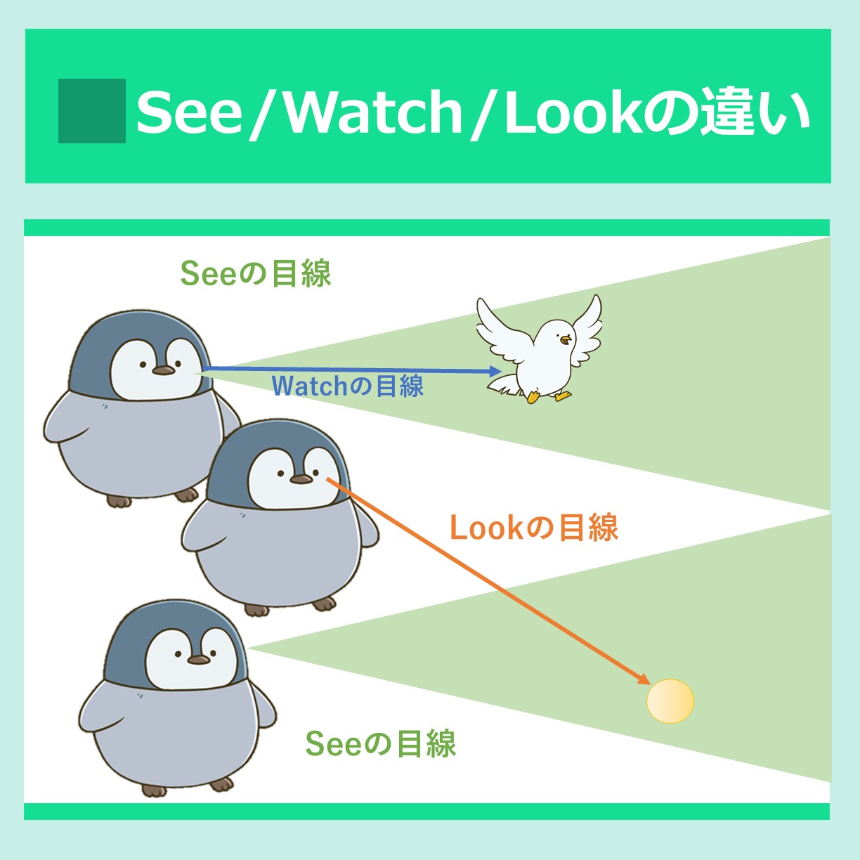 【大人の暗記術】基本動詞×イメージで英語表現が広がる