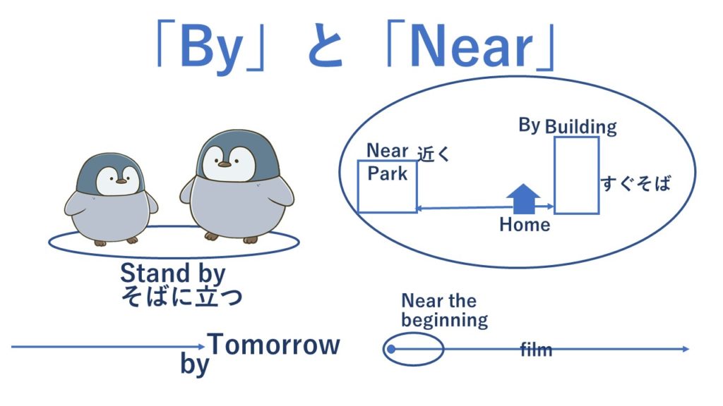 【英語前置詞】イメージで出来る、わかりやすい覚え方と使い分け｜わんわん英会話
