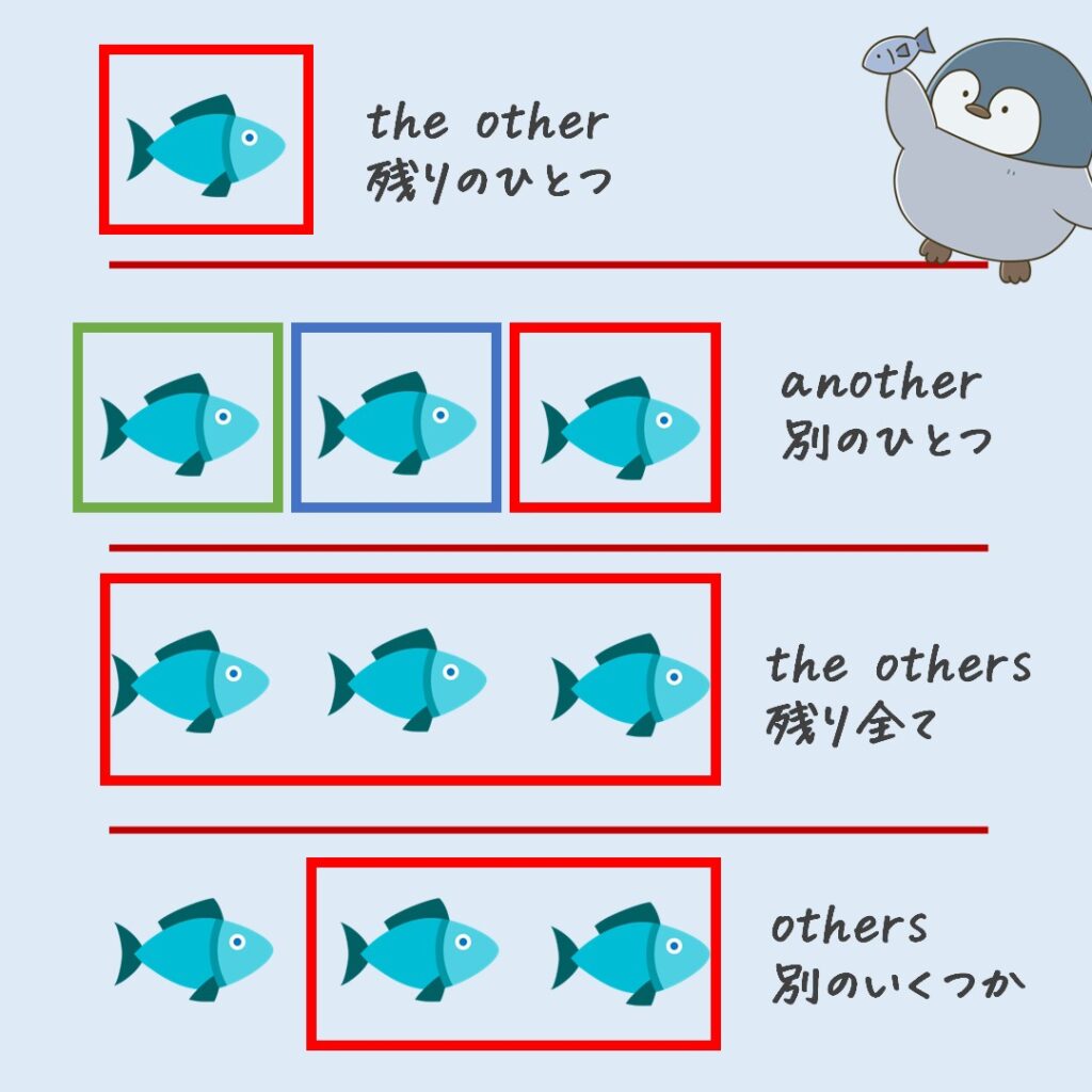 【動画と図解でわかりやすく解説！】the other と another の違い - 大人のやりなおし英会話