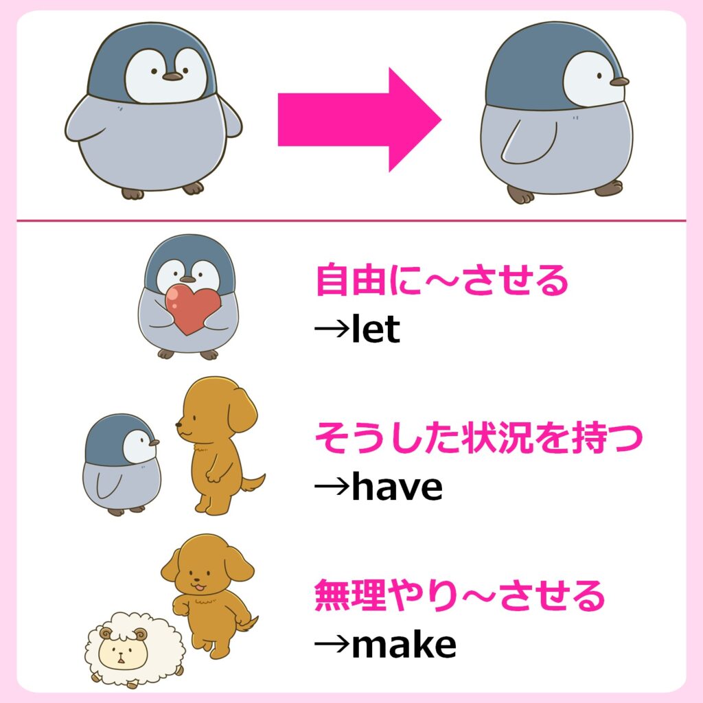 【初心者向け】使役動詞make・let・get・haveの意味と使い方をわかりやすく。 - 大人のやりなおし英会話